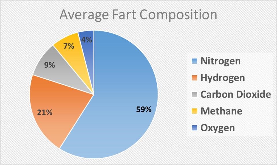 Timed Farting May Improve Your Running Pace – TPGS